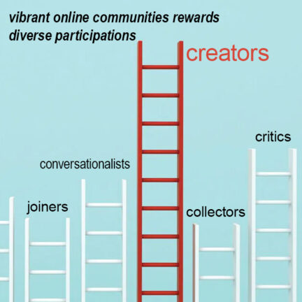 Designing Your Gamification Ranks to "Flow" | Quantum Simplex | Dr ...